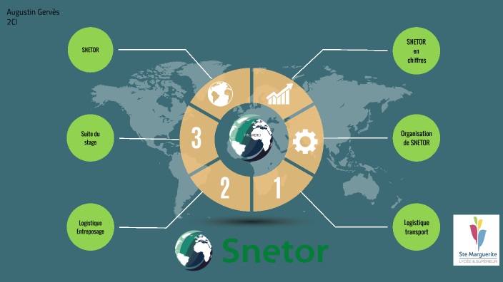 SNETOR by Augustin Gervès on Prezi
