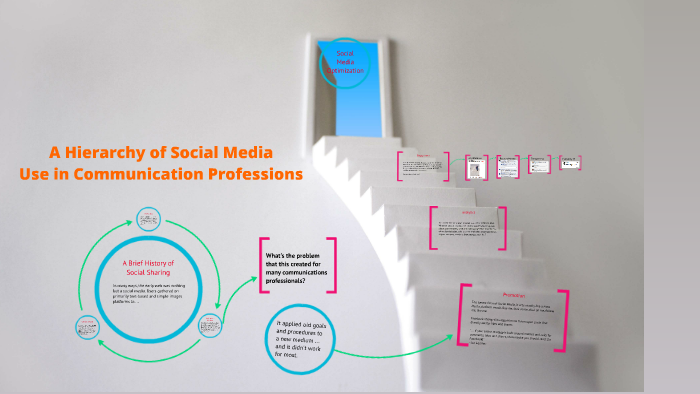 A Hierarchy of Social Media by Michael Humphrey