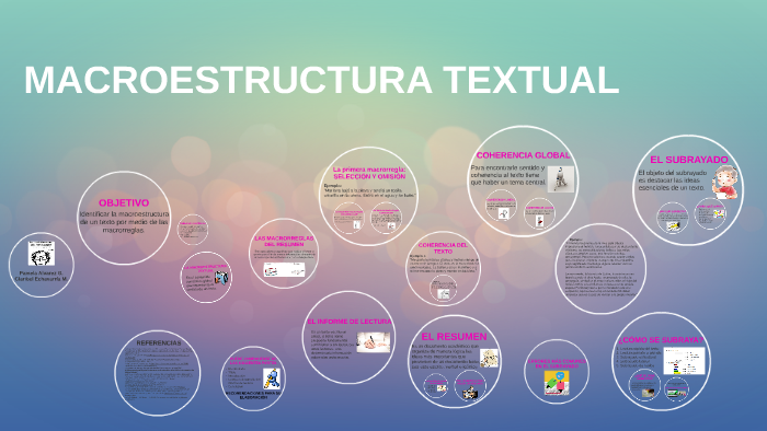 MACROESTRUCTURA TEXTUAL by Pamela Alvarez on Prezi