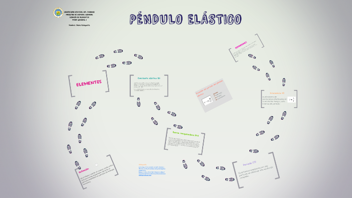 PENDULO ELASTICO by Diana Thalia Caisapanta Marcalla on Prezi