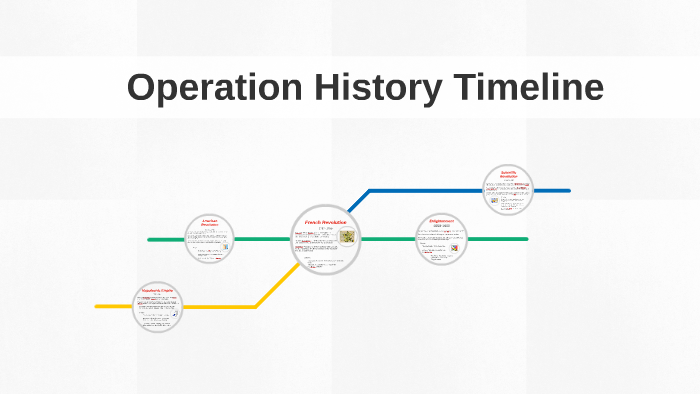 Operation History Timeline by Pamela Brunet on Prezi