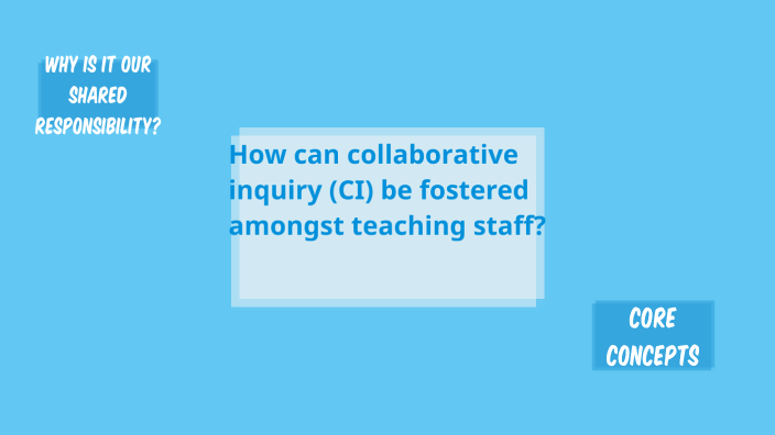 Core Concept Map - Collaborative Inquiry by Curtis LaBounty on Prezi