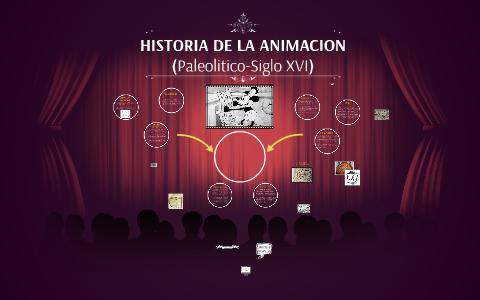 HISTORIA DE LA ANIMACIÒN by Andrès Ruiz Lombo