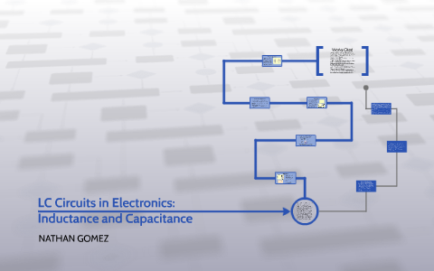 LC Circuits in Electronics: Inductance and Capacitance by Nathan Gomez ...