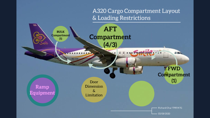A320 Cargo Compartment by Richard Chu on Prezi