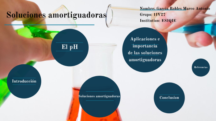 Disoluciones reguladoras by Marco Garcia Robles on Prezi