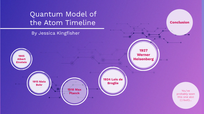 Quantum Model of the Atom Timeline by jessica kingfisher on Prezi