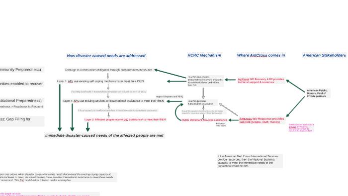 Response ToC Draft v.1 for consultations by Yejin Oh on Prezi