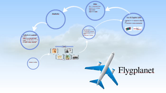 Flygplanet by Natalie Henriksson on Prezi