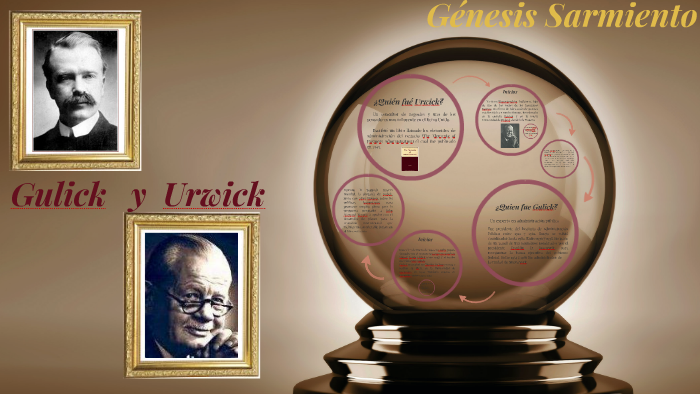 Gulick y Urwich by Genesis Sarmiento on Prezi