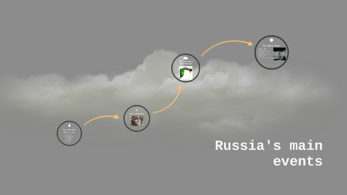 Russia's main events by Sasha Ahuja on Prezi