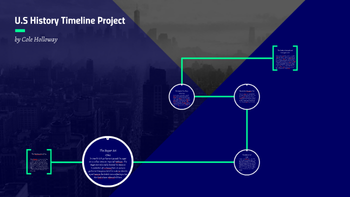 U.S History Timeline Project by cole holloway