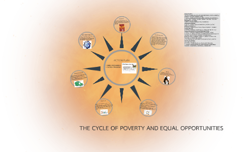 THE CYCLE OF POVERTY by Sophia Reder