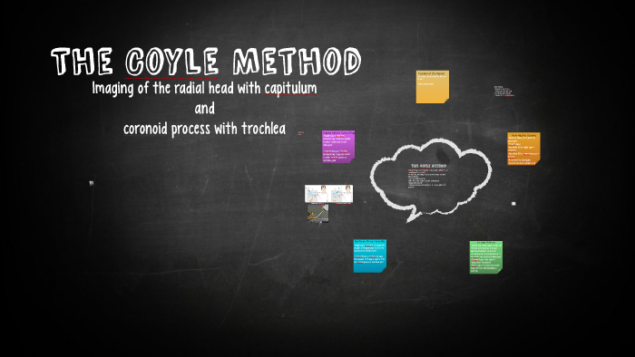 The coyle method by Tannah Ernzen on Prezi