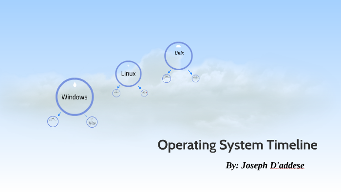 Operating System Timeline by joseph daddese on Prezi