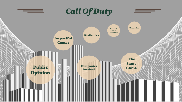 Call Of Duty by Braden Butler on Prezi