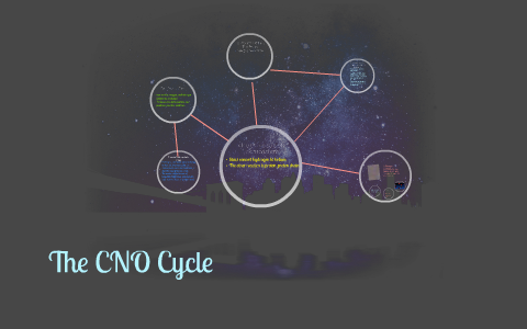 The CNO Cycle by Sydney Cloutier on Prezi