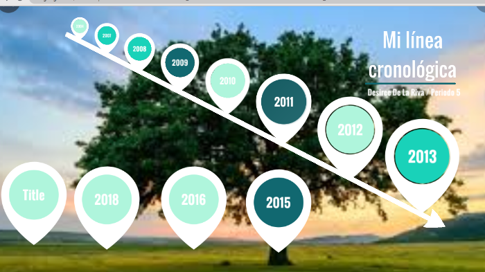 H2 Timeline by Desiree DeLaRiva on Prezi