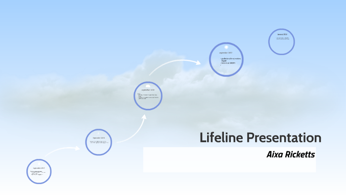 Lifeline Presentation by Aixa Ricketts on Prezi