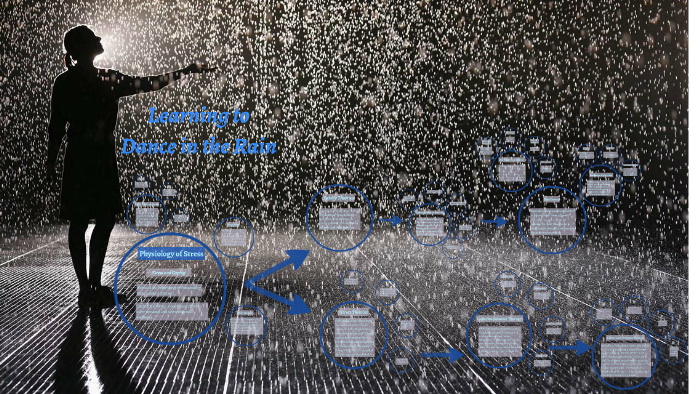 Family Stress and Coping Concept Map by Alyson Tanner on Prezi