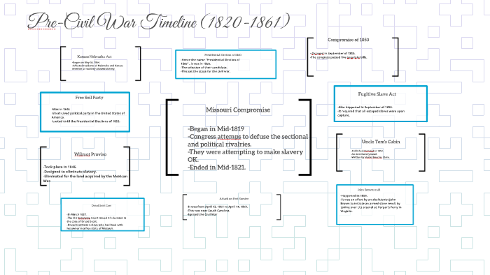 Pre-Civil War Timeline (1820-1861) by Alexander Felix on Prezi