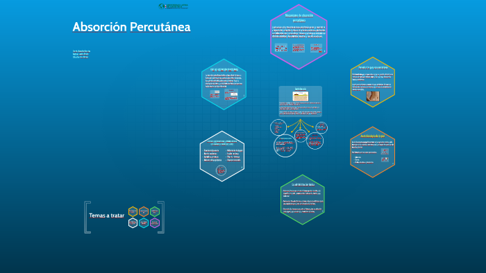 Absorción Cutánea by Andre Leandro on Prezi