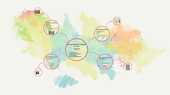 Middeleeuwen by on Prezi