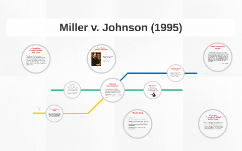 Miller v. Johnson by on Prezi