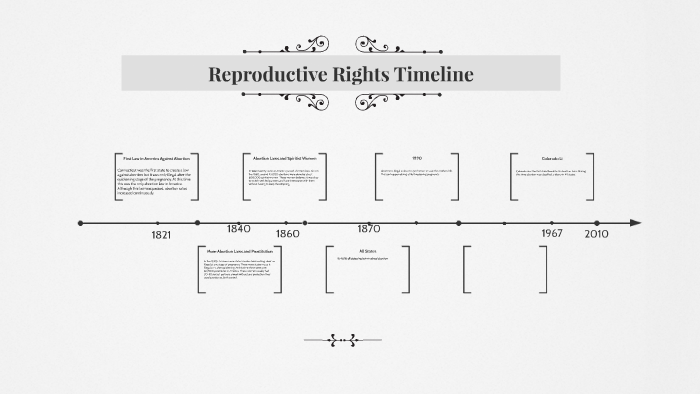 Reproductive Rights Timeline by on Prezi