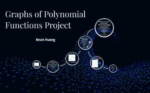 Graphs of Polynomial Functions Project by Kevin H on Prezi