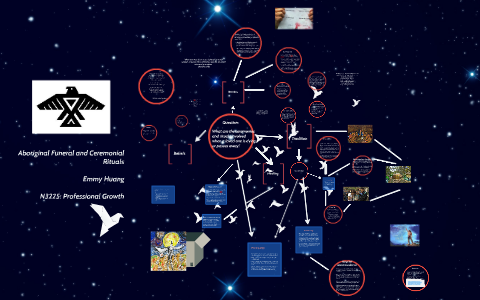 Aboriginal Concept Map by emmy huang on Prezi