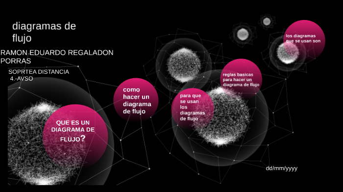 diagrama de flujo by Ramon Regalado on Prezi
