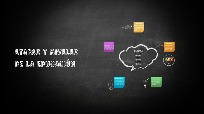 ETAPAS Y NIVELES DE LA EDUCACION by Pepin Marin