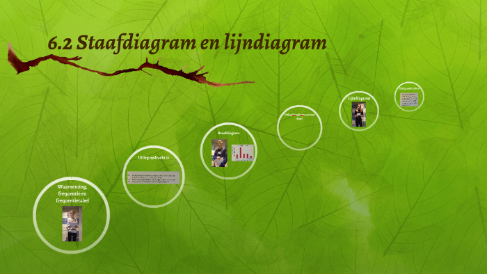 6.2 Staafdiagram en lijndiagram by sem bakker on Prezi