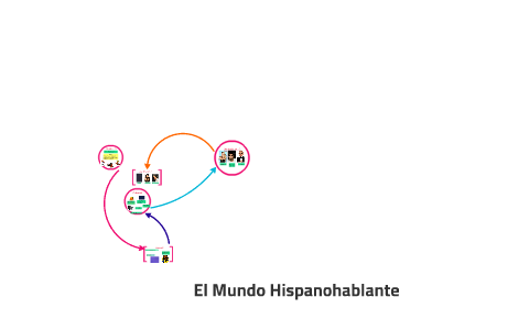 El Mundo Hispanohablante by Kaitlin Collins on Prezi