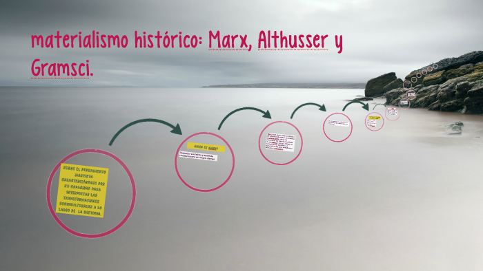 materialismo historico: Marx, Althusser y Gramsci. by diana rodriguezrincon on Prezi