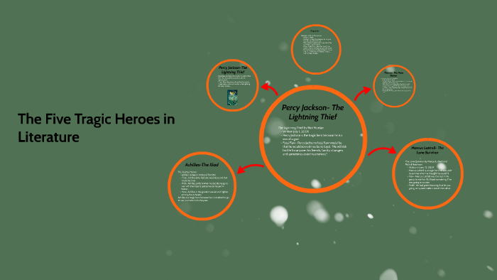 The Five Tragic Heroes in Literature by Robert Lerma on Prezi