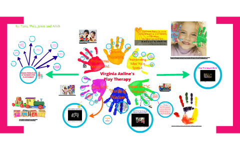 Play therapy - Virginia Axline by Thea Walker on Prezi