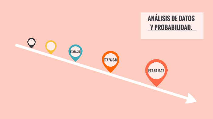 ANÁLISIS DE DATOS Y PROBABILIDAD. by ingrid jerez on Prezi