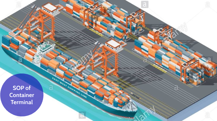 SOP of Container Terminal by sunny park on Prezi