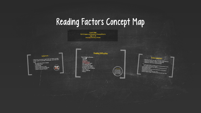 Reading Factors Concept Map by Elizabeth Phillips