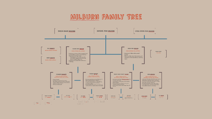 My Family Tree by Evelyn Milburn on Prezi