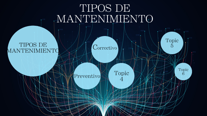 Tipos de mantenimiento by CRISTY MEDEL on Prezi