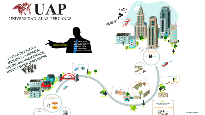 LA ÉTICA DESCRIPTIVA APLICADA A LA EMPRESA: by jose carlos morillo rios ...