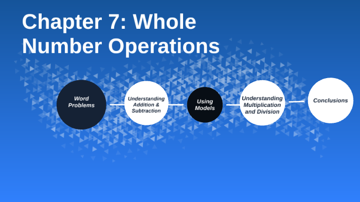 Math Chapter 7:Developing Whole Number Operations - Meaning of ...