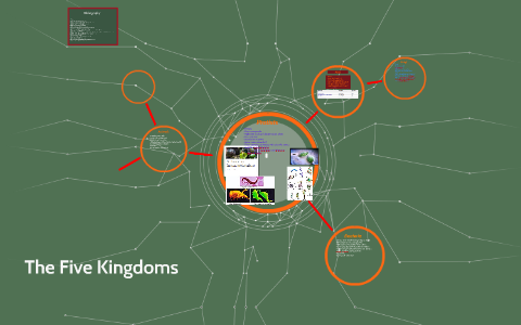 The Five Kingdoms by James Kong on Prezi