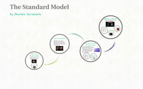 The Standard Model by on Prezi
