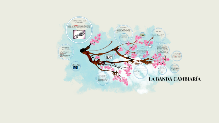 LA BANDA CAMBIARIA by ELIANA LUNA on Prezi