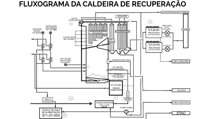 Caldeira Recuperação by Leonardo Dias on Prezi
