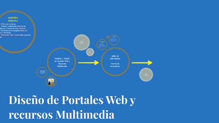 Diseño de Portales Web y Recurso Multimedia. by on Prezi